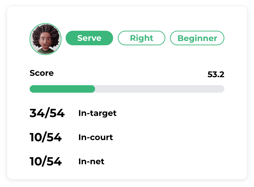 Pickleball: Player Assessment