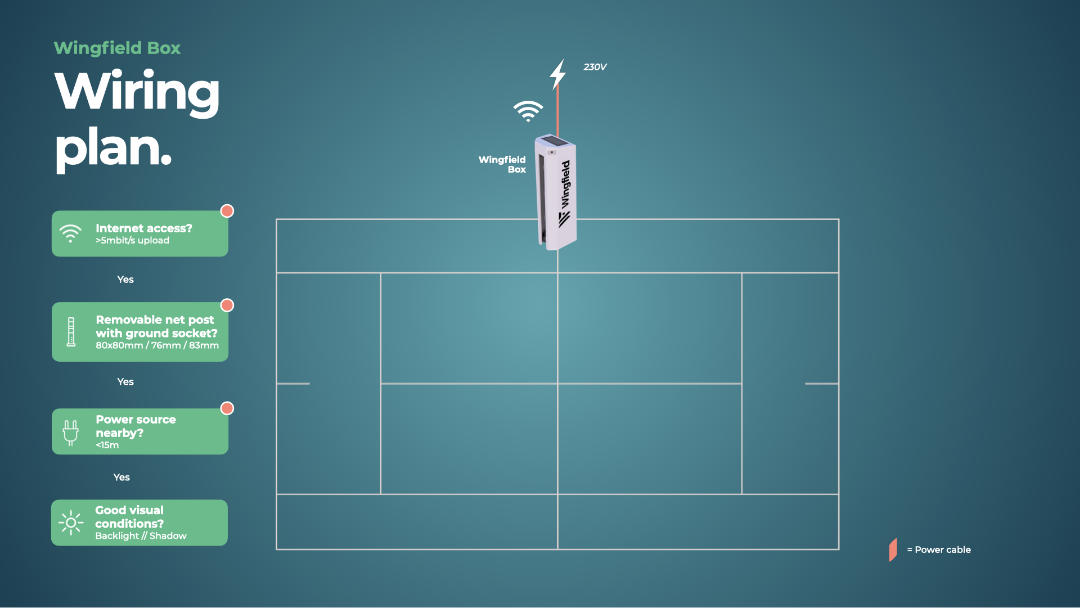 Wiring plans for your Wingfield Court (1/4)
