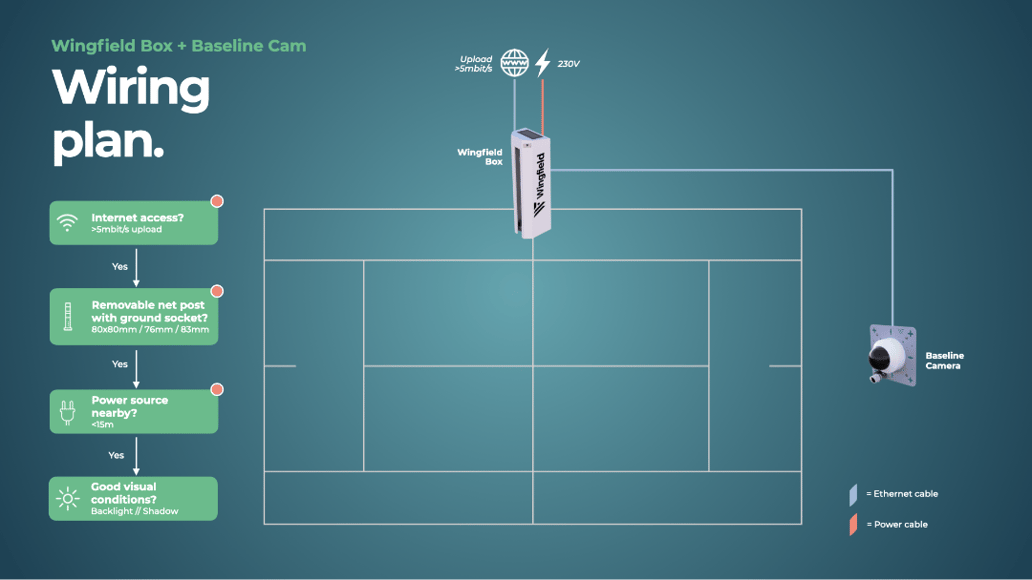 Wiring plans for your Wingfield Court (1/4)